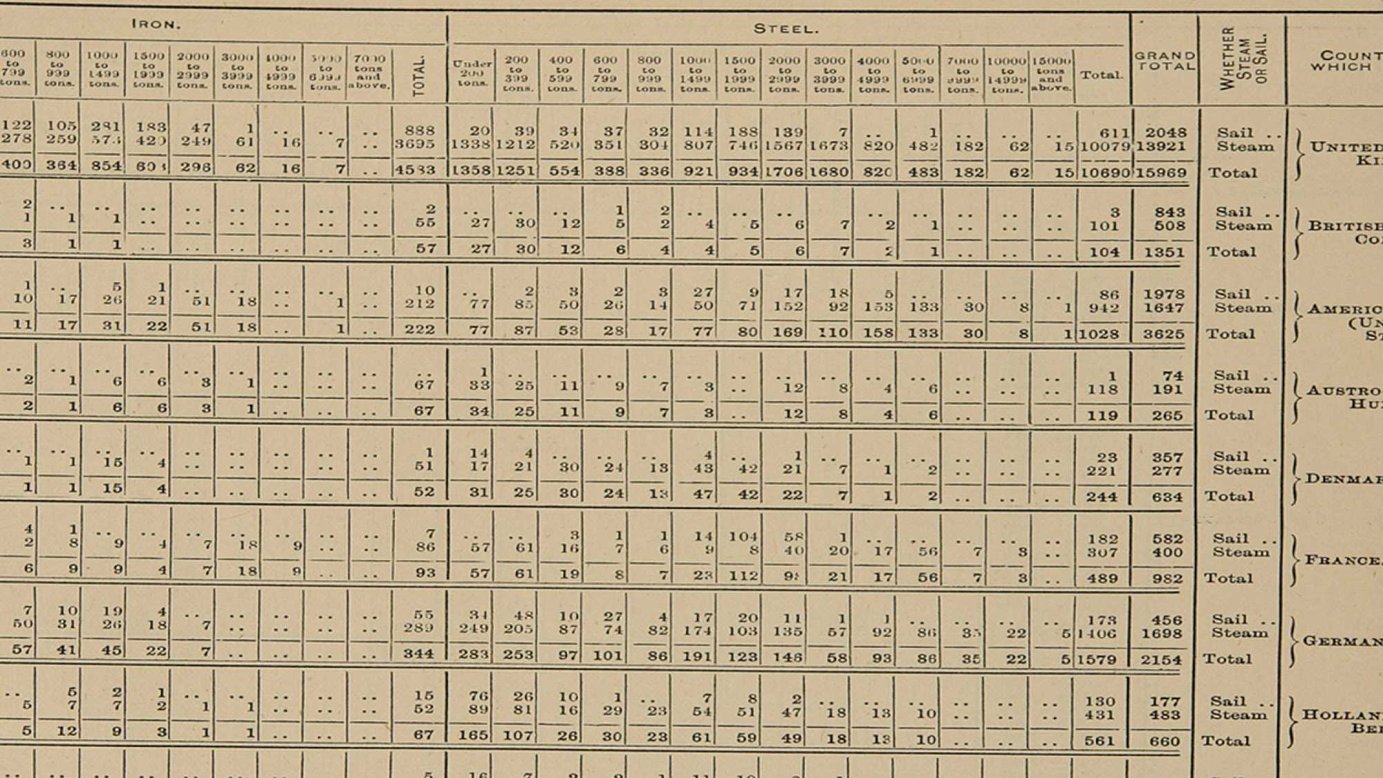 World Fleet Statistics | Heritage